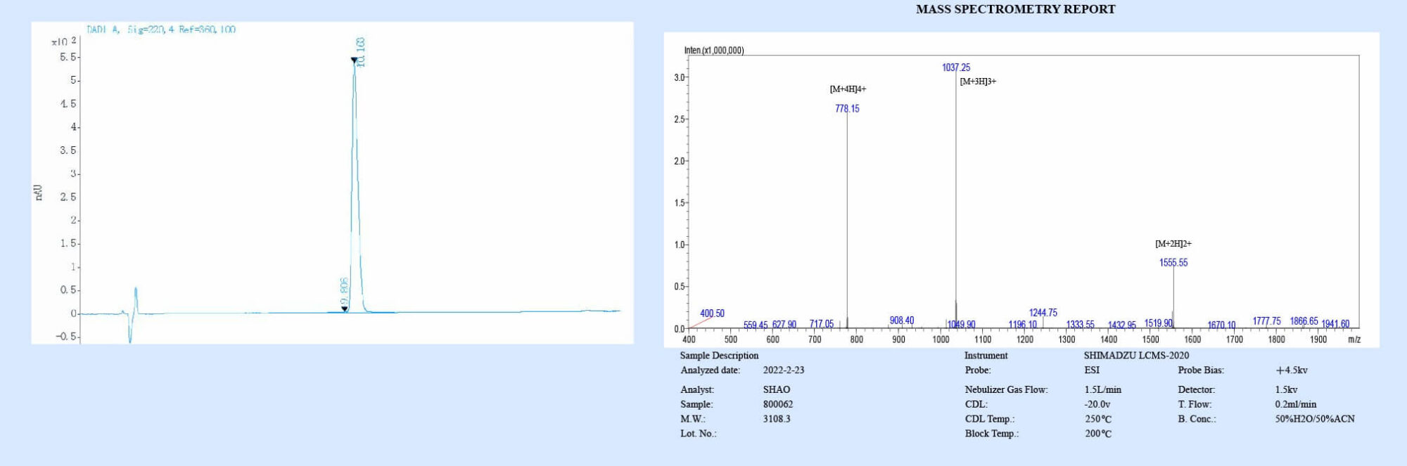 Custom peptide synthesis services by MedChem Express
