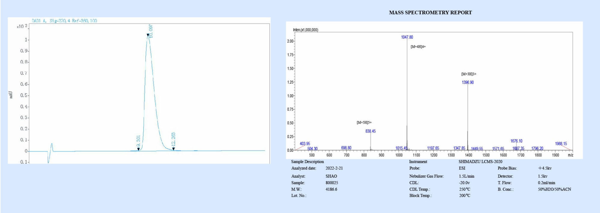 Custom peptide synthesis services by MedChem Express