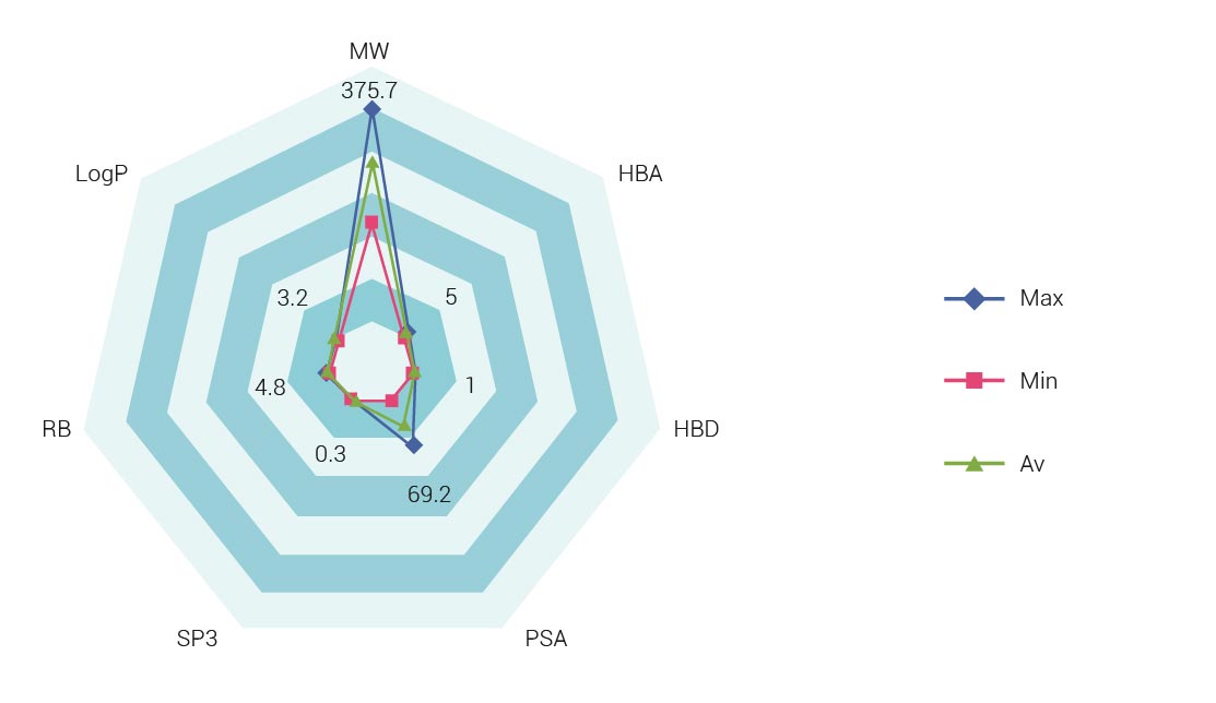 Diversity Compound Libraries are available | MedChem Express