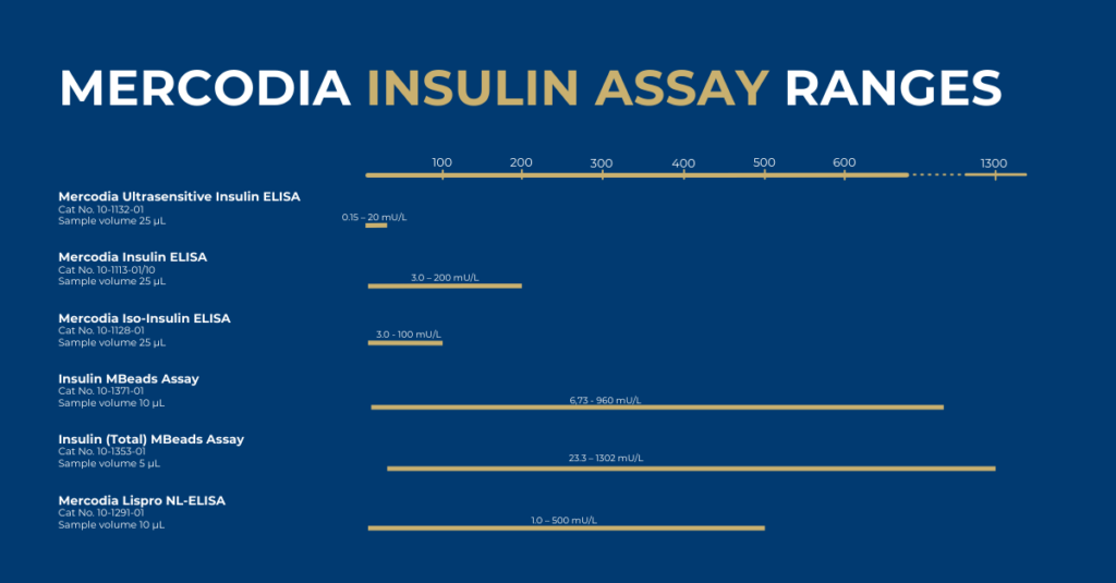 Find the Right Insulin Assay for Your Experiment - Bio-Connect